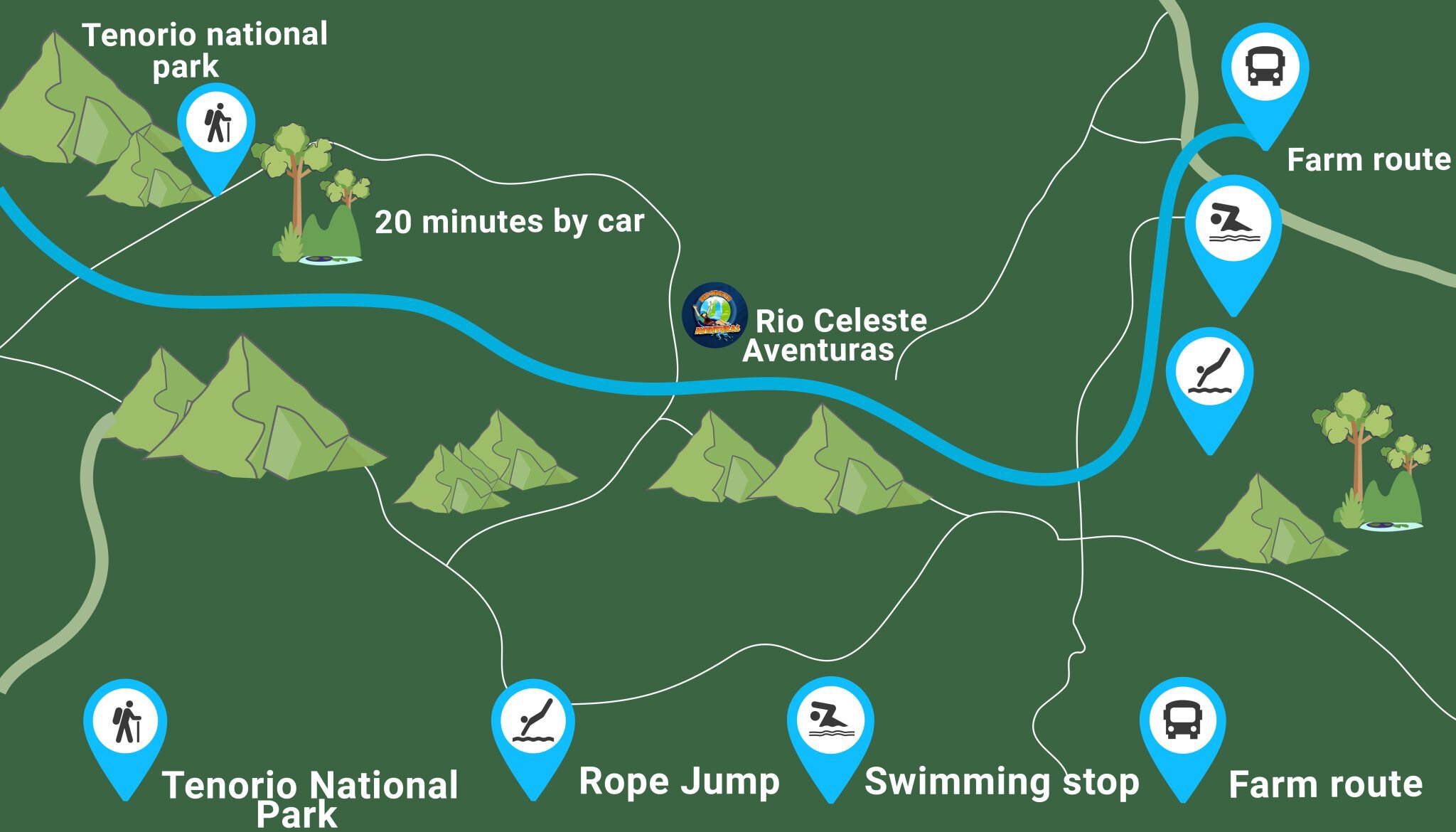 RIO CELESTE Costa Rica (Things To Do Tenorio National Park)